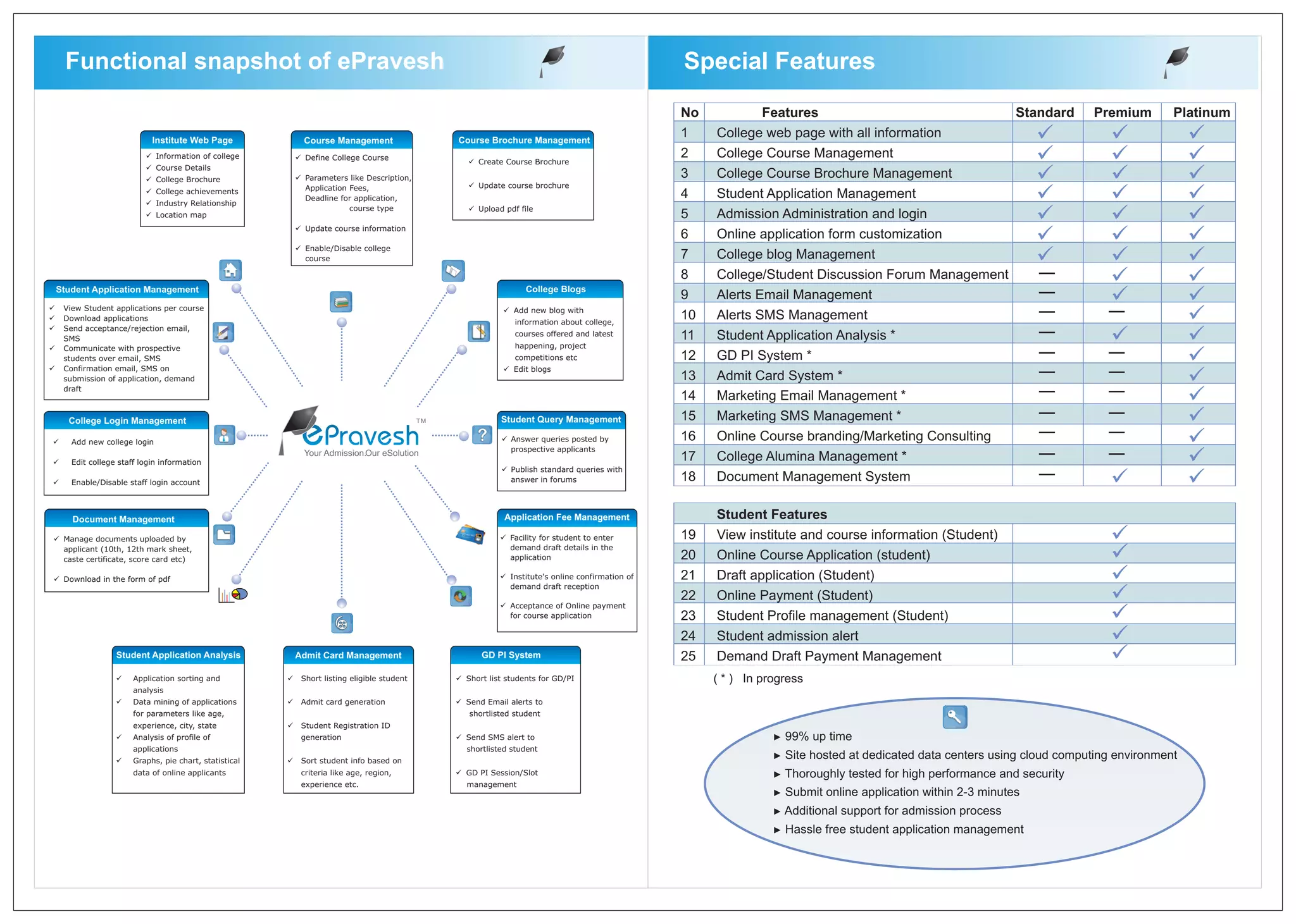 ePravesh Brochure | PDF