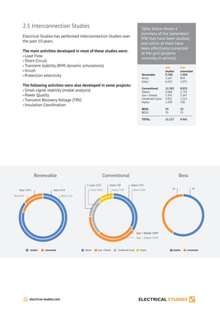 Brochure es 2018 | PDF