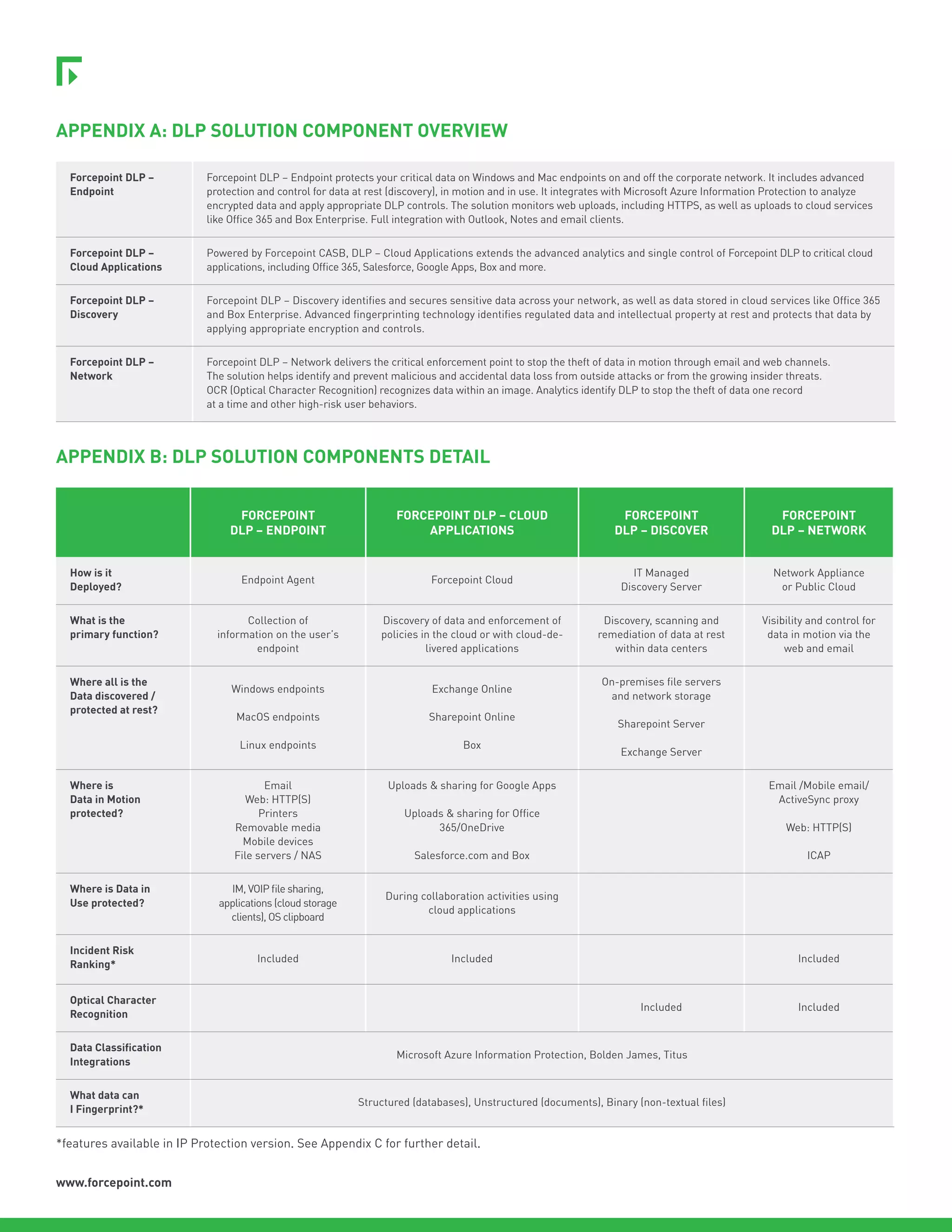 Brochure forcepoint dlp_en | PDF