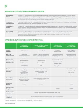 Brochure forcepoint dlp_en | PDF