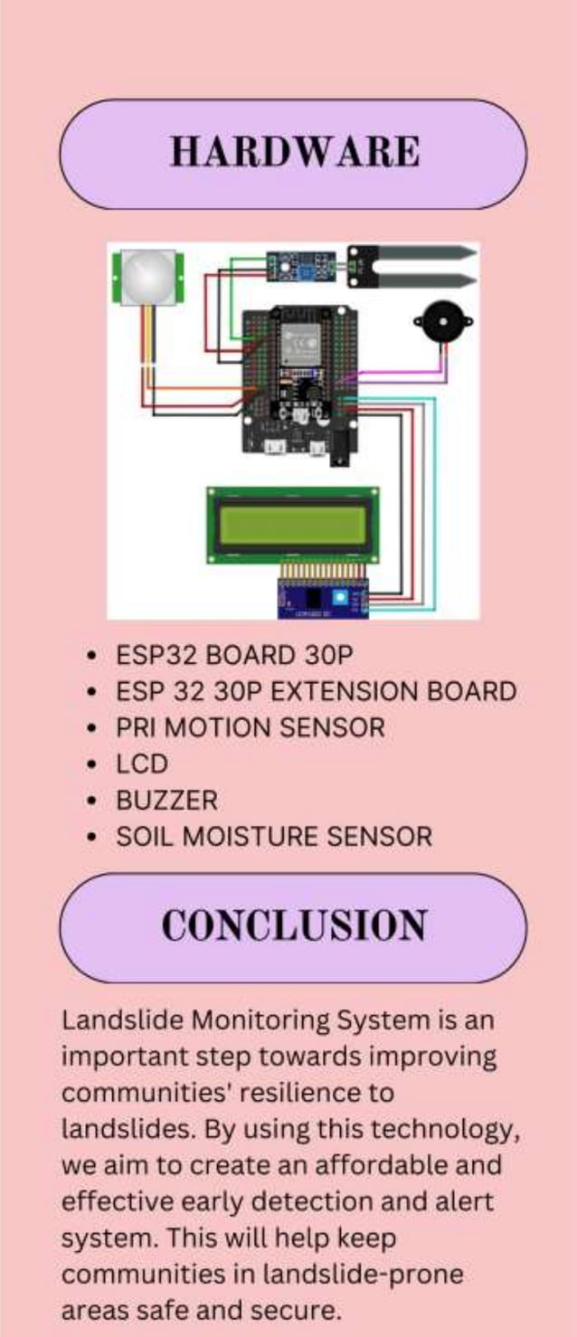 LANDSLIDE MONITORING AND ALERT SYSTEM FINAL YEAR PROJECT BROCHURE | PPTX