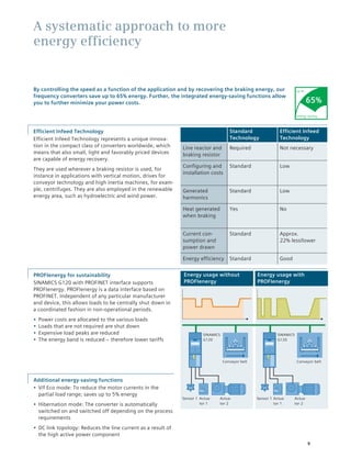 Tải Brochure biến tần siemens Sinamic G120 | PDF