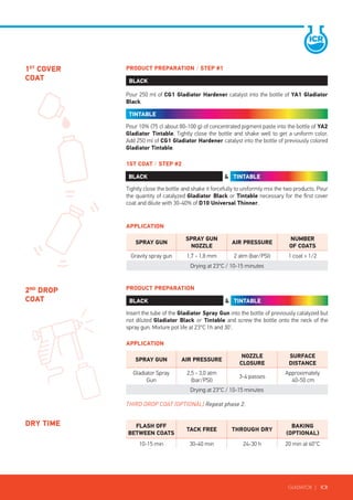 GLADIATOR Superior textured coating - English edition | PDF