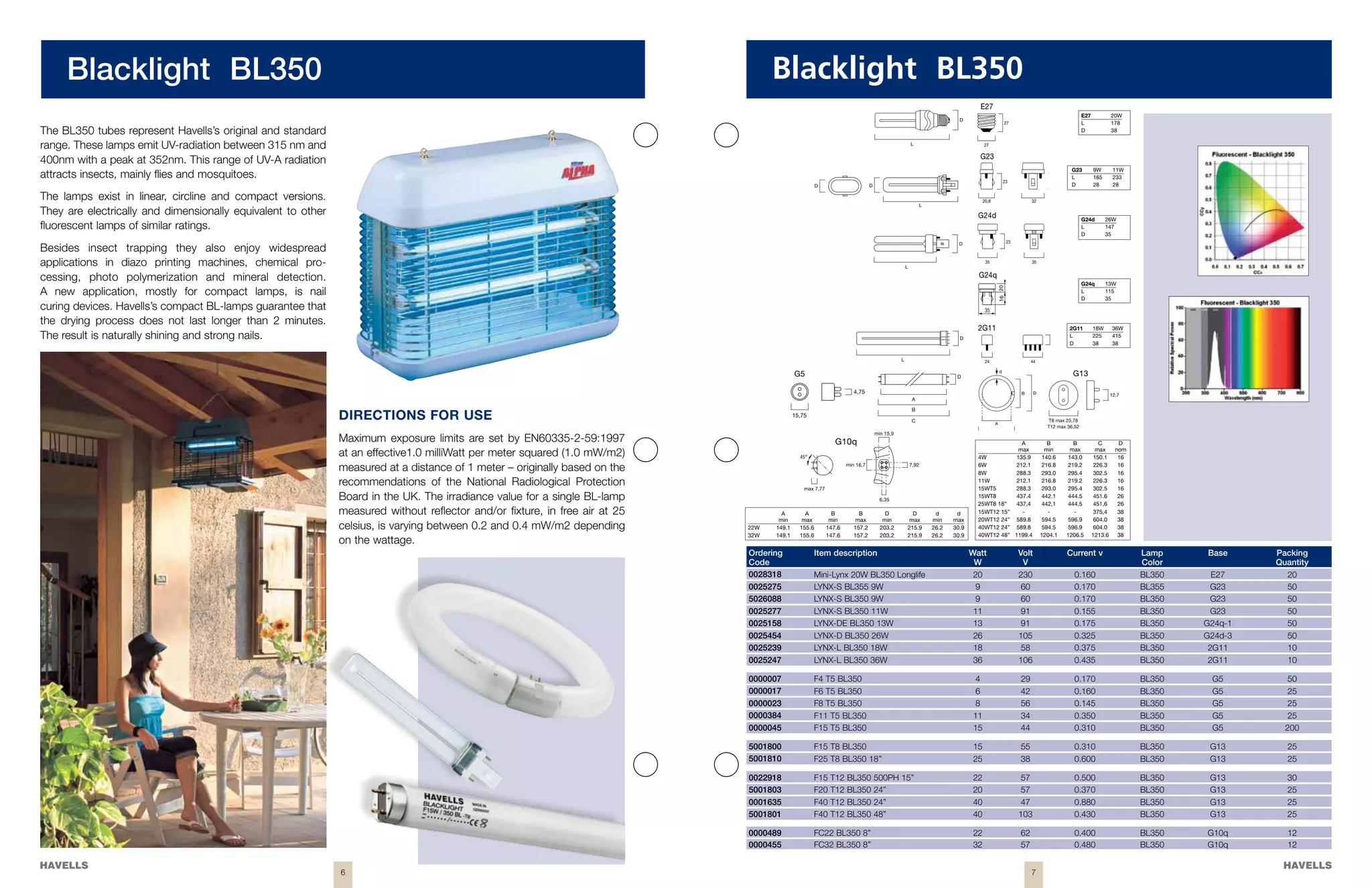 Havells Blacklight Brochure | PDF