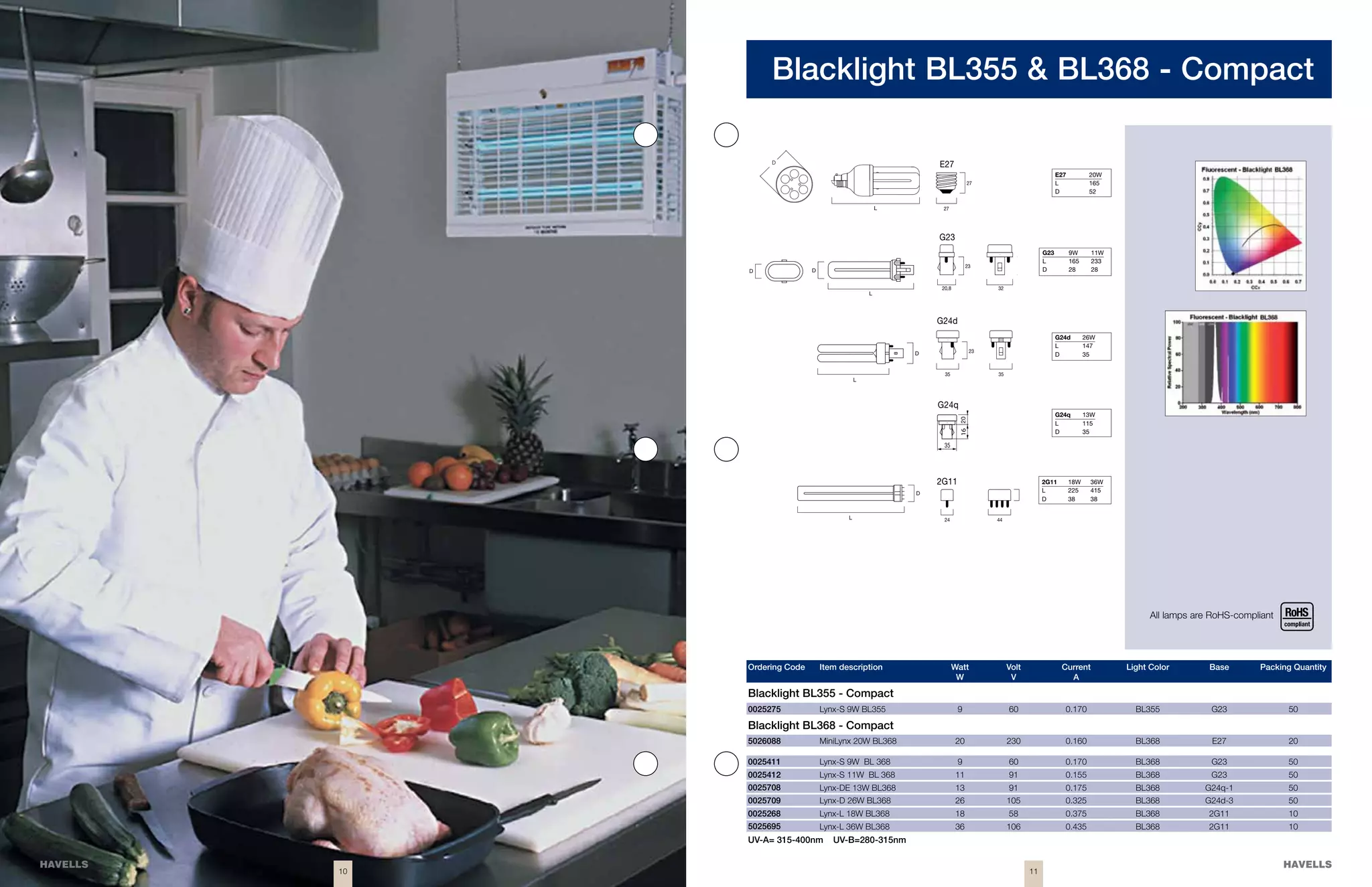 Havells Blacklight Brochure | PDF