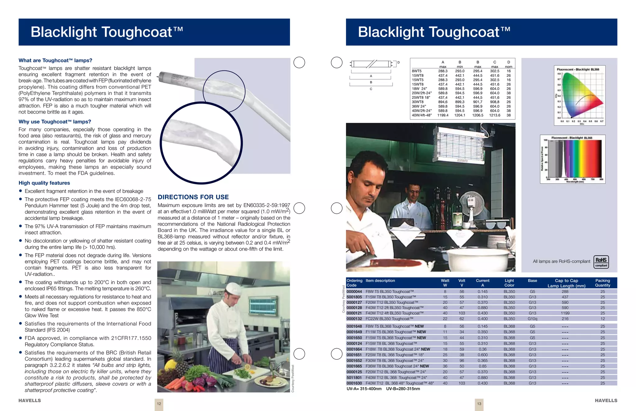 Havells Blacklight Brochure | PDF
