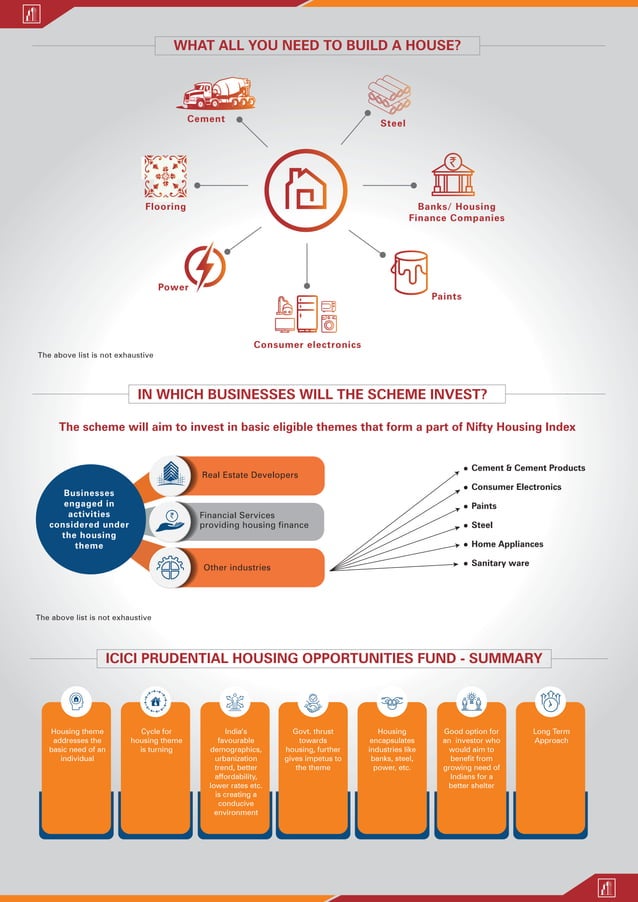 ICICI Prudential Housing Opportunities Fund - Brochure | PDF | Mutual ...
