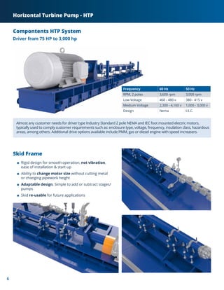 Brochure HPS - Letter - EN.pdf