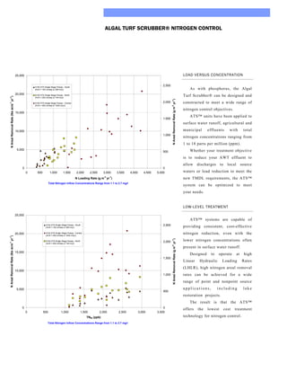 Ats Technical Brochure | PDF