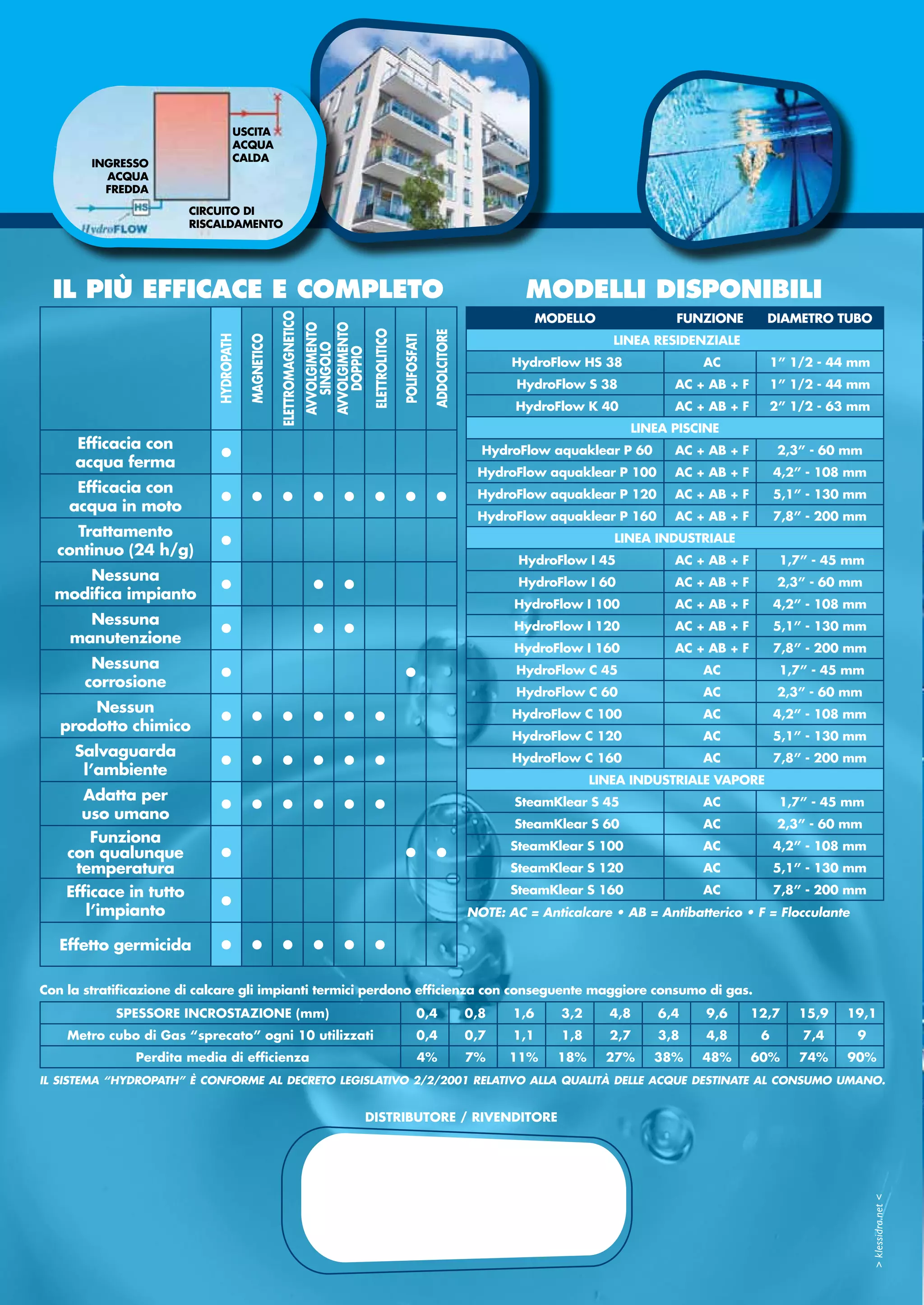 Brochure Hydropath trattamento calcare domestico e industriale | PDF