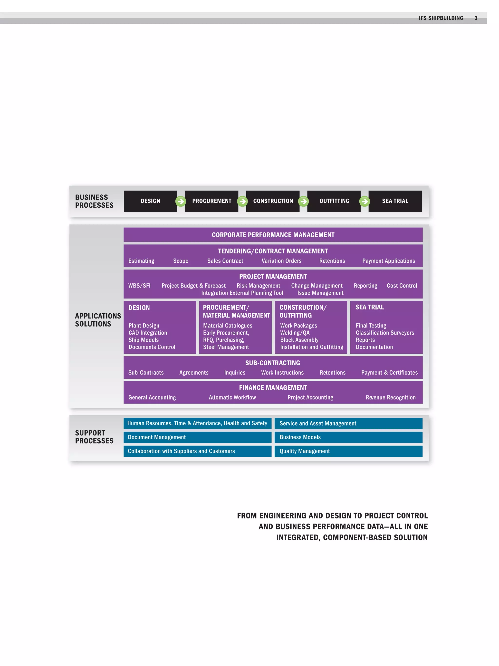 Brochure ifs shipbuilding (1) | PDF