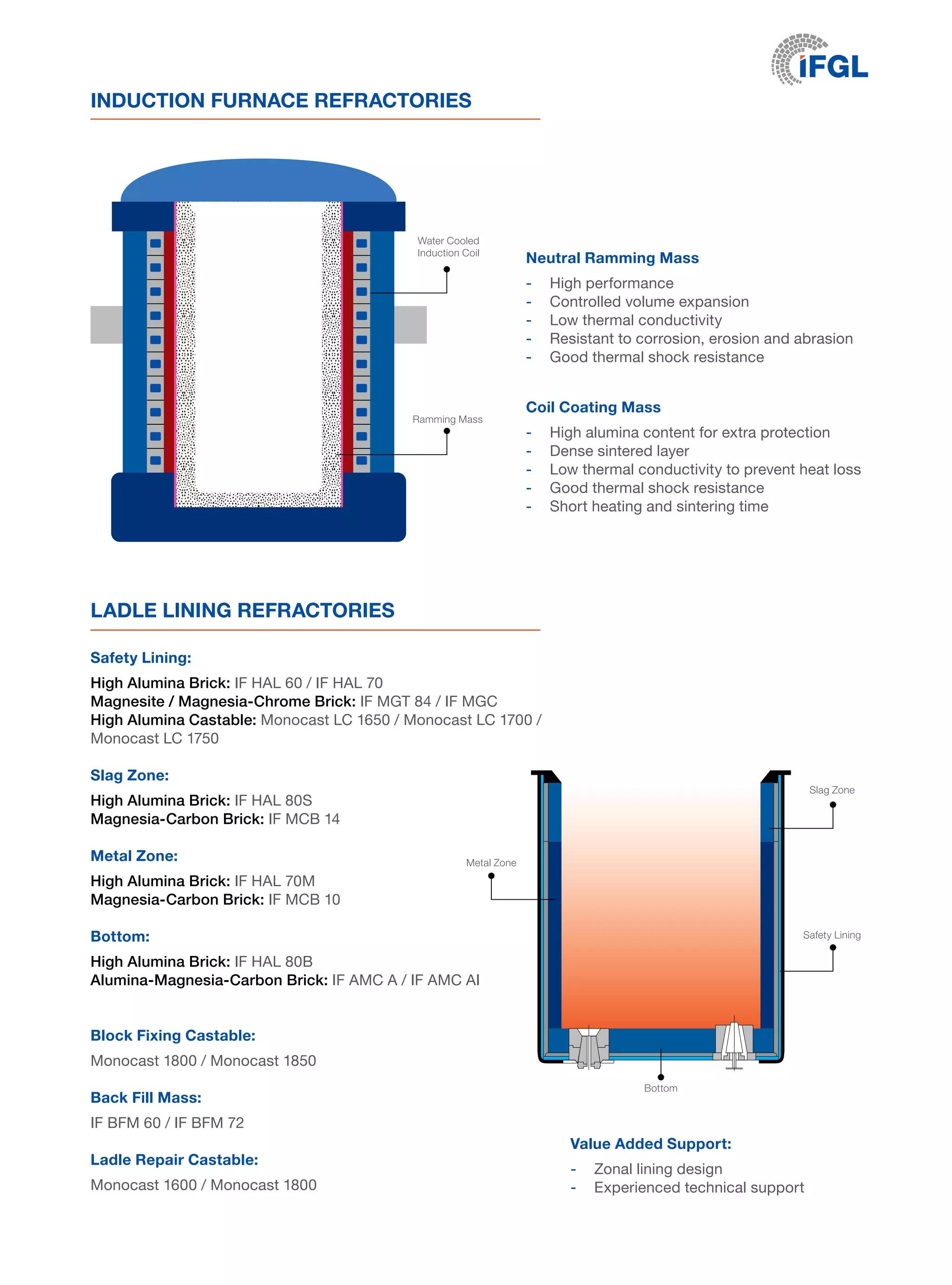 Brochure_Induction-Furnace | PDF