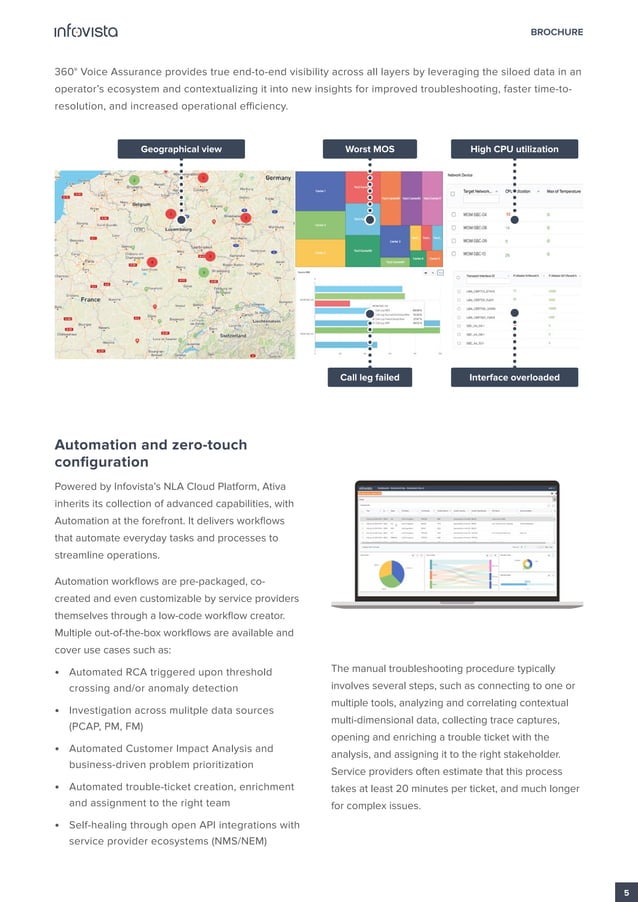 Ativa™ for fixed voice | Brochure | Infovista | PDF