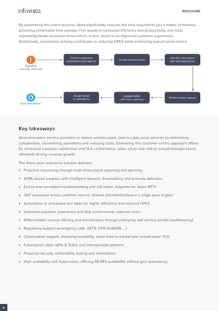 Ativa™ for fixed voice | Brochure | Infovista | PDF