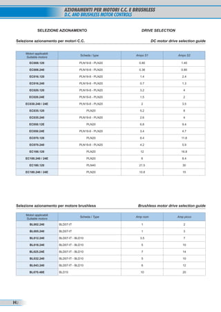 Brochure: Borstelloze DC motoren Green Line | PDF