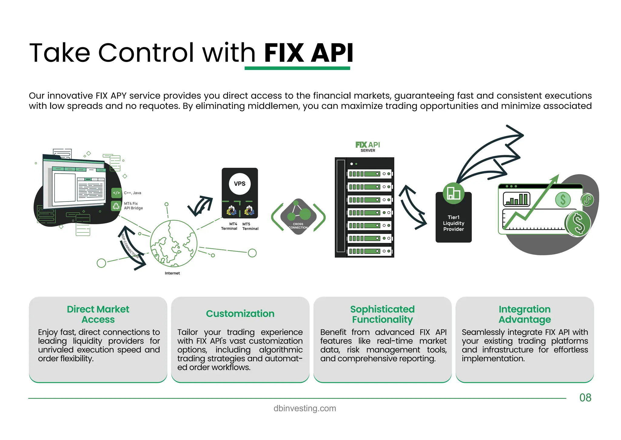 Brochure Investors PAMM/MAM & FIX API.pdf