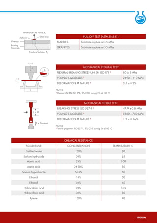 IRIDIUM - Epoxy acrylate adhesive for natural and artificial stone | PDF