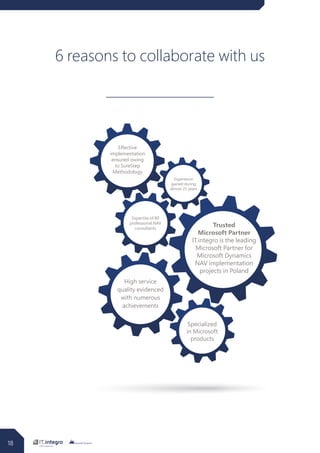 Brochure IT.integro | PDF