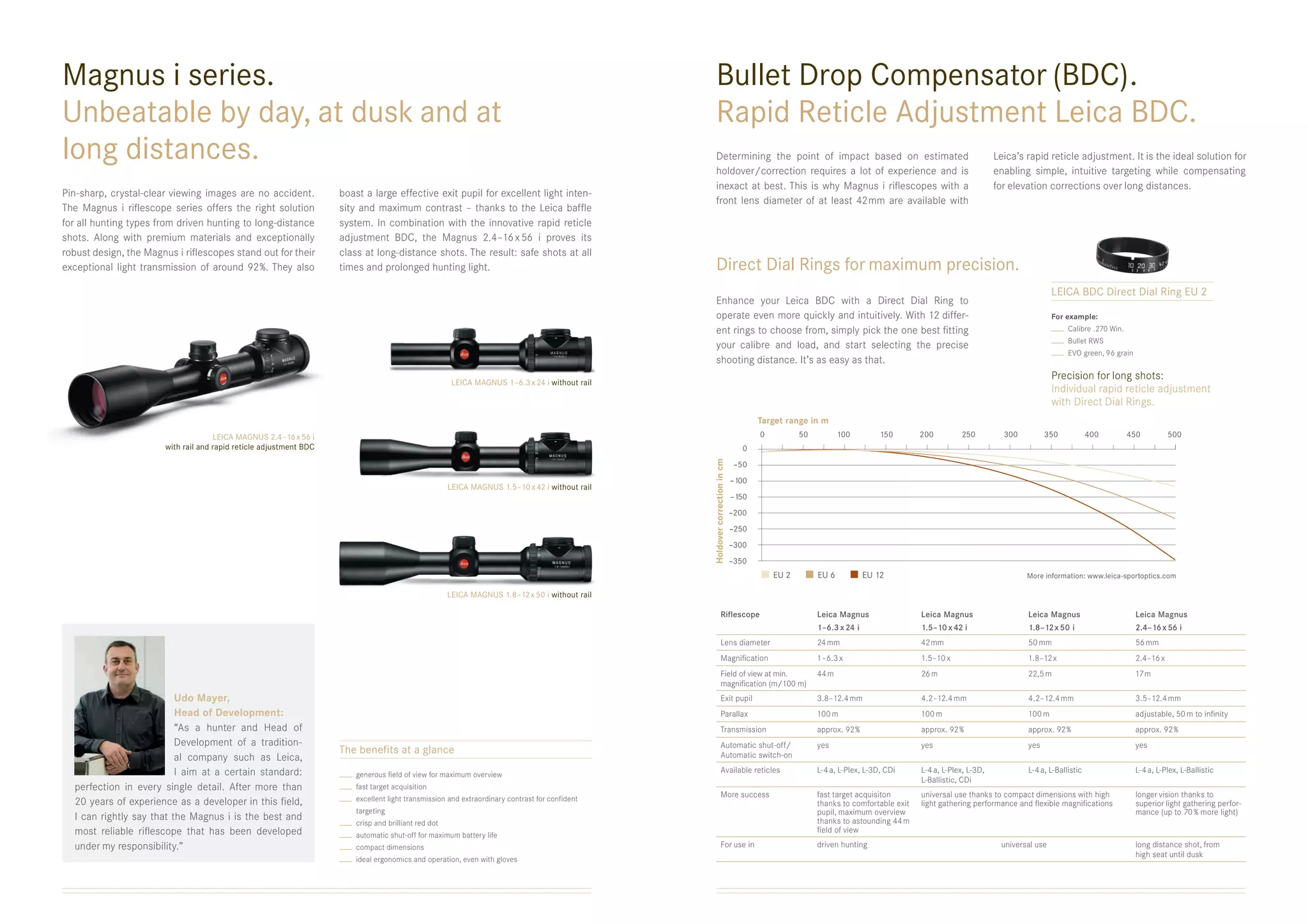 Brochure | Leica Visus i Rflescopes | Optics Trade | PDF