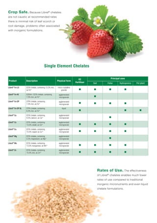 Brochure librel all | PDF