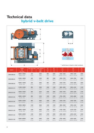 Brochure low res 090303 | PDF | Auto Type | Automotive