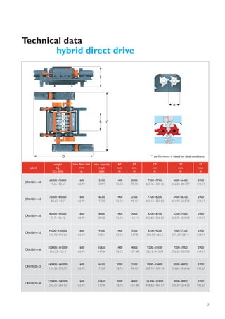 Brochure low res 090303 | PDF | Auto Type | Automotive