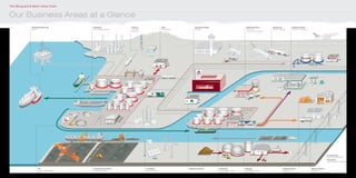 Marquard & Bahls Value Chain | PDF