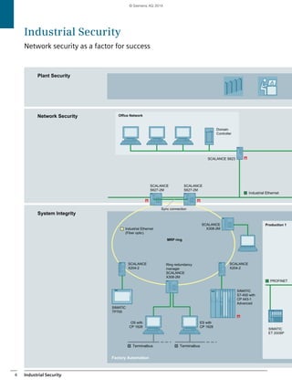 Brochure network security-en | PDF