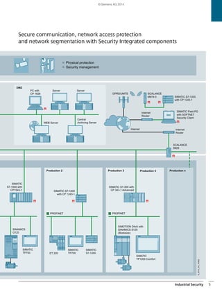 Brochure network security-en | PDF