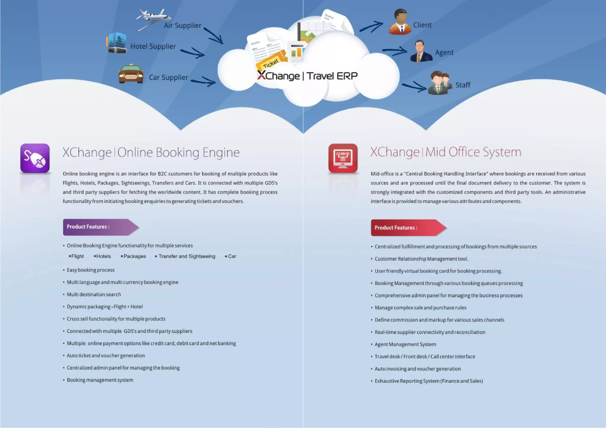 XChange | On Cloud ERP | PDF