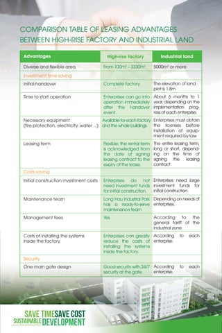 Brochure High-rise factory (Eng ver) | PDF