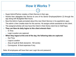 CA-TAP App | Untap Your True Potential | App for Chartered Account ...