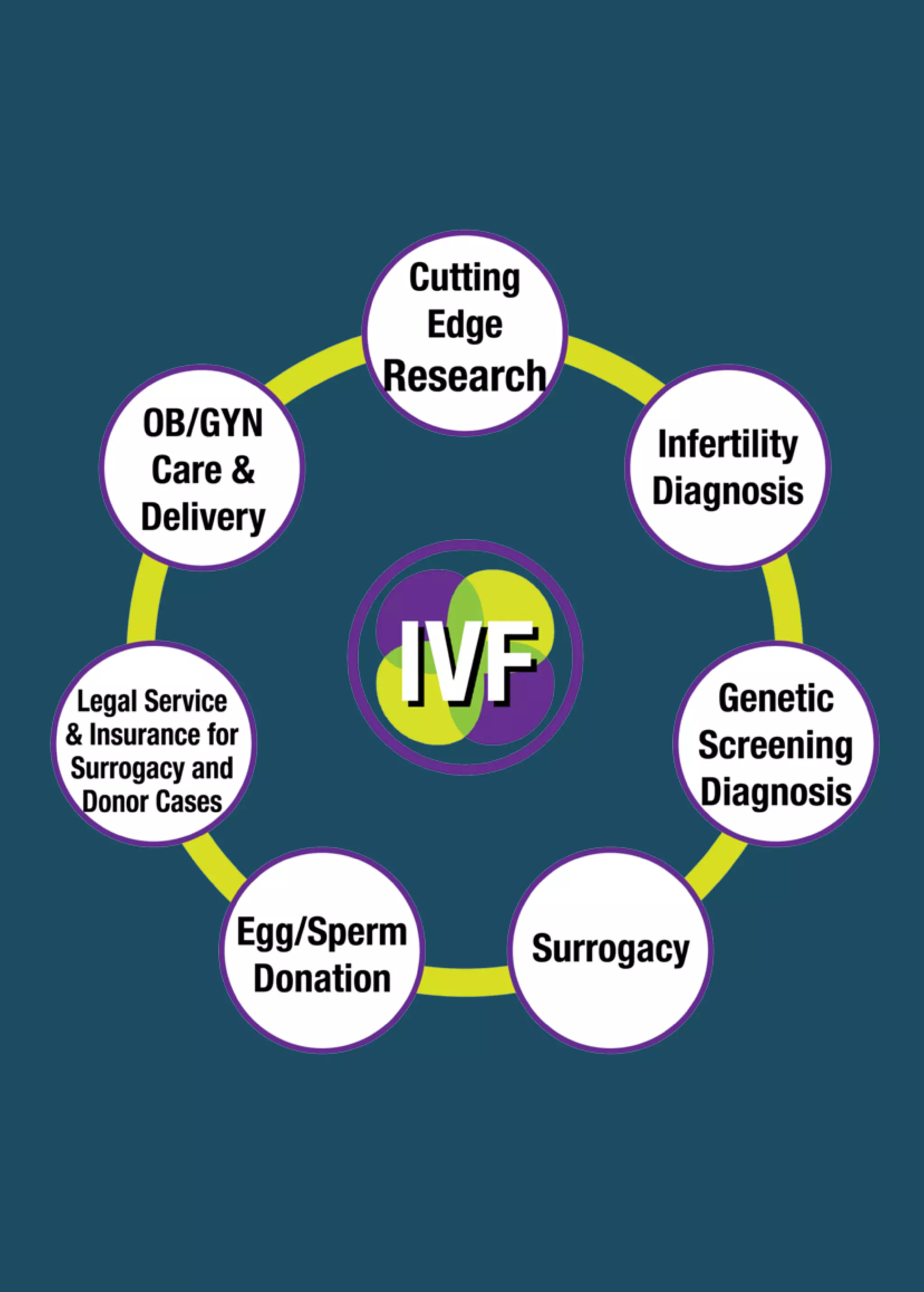 Brochure of ivf | PDF | Free Download