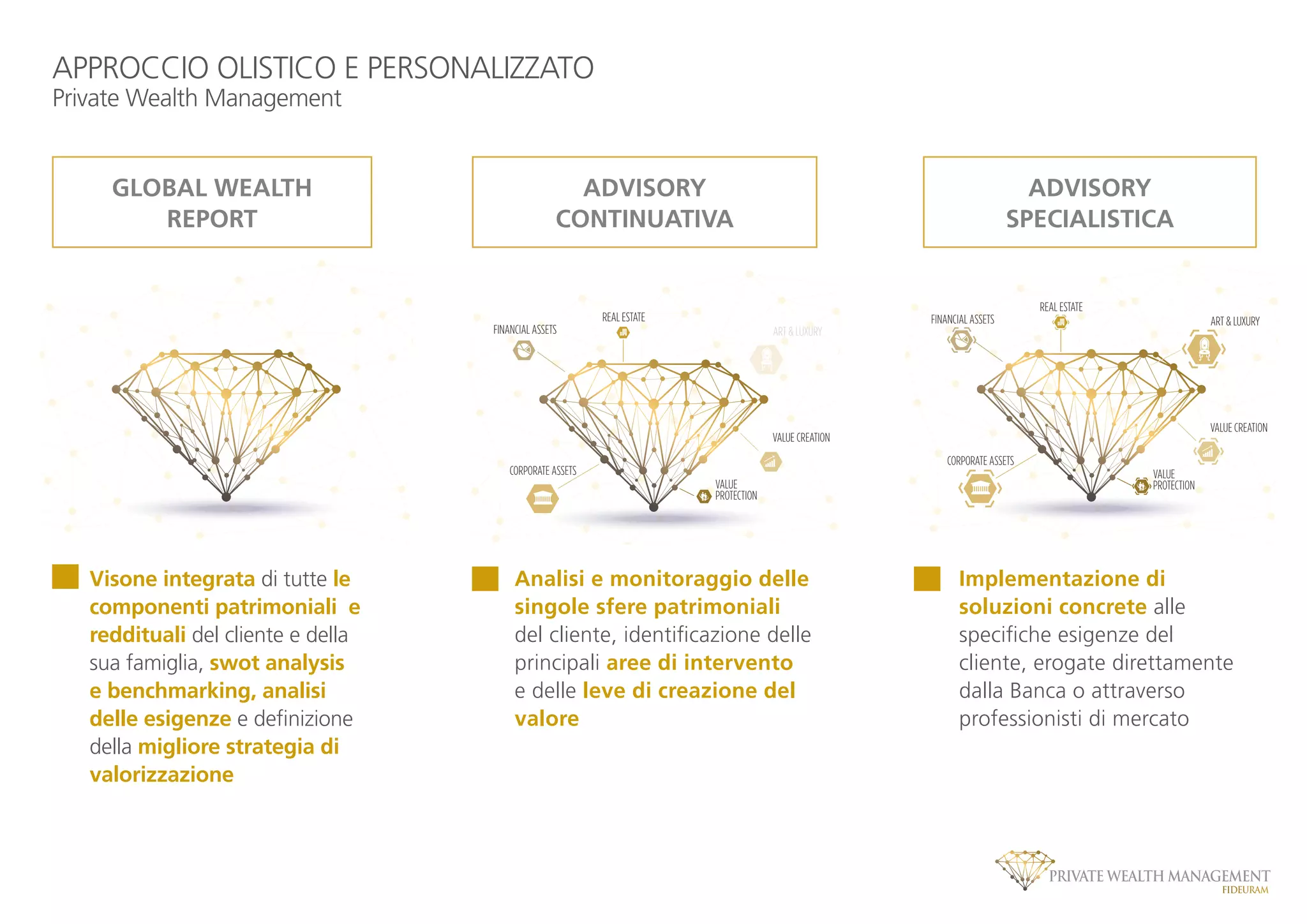 Brochure Servizio PWM | PDF