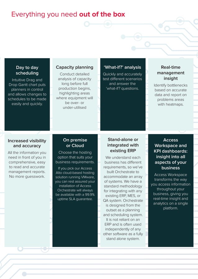 Access Orchestrate - Production Planning and Scheduling | PDF