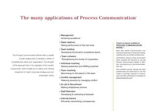Brochure - Process Communication Model (PCM) | PDF