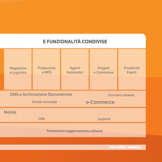 Brochure polyedro embyon (1) | PDF | Computing | Technology & Computing