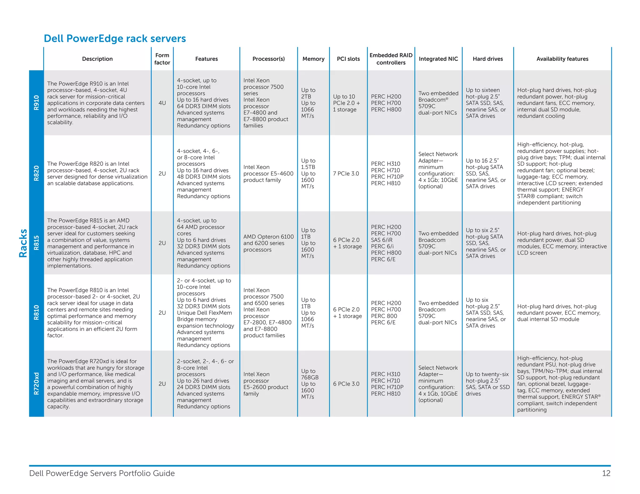 Brochure Poweredge Server Portfolio 12 05 | PDF