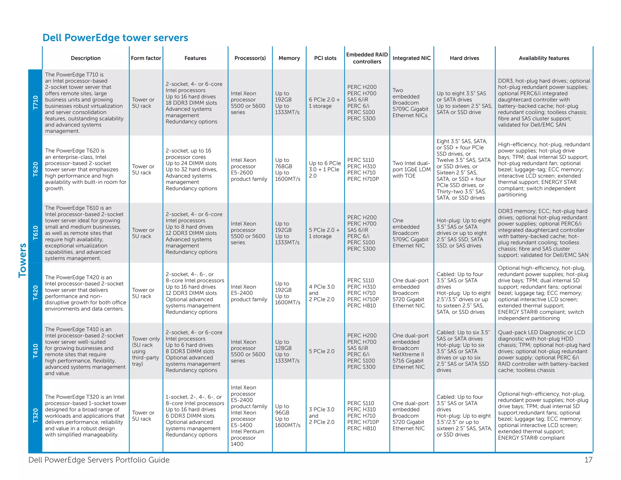 Brochure Poweredge Server Portfolio 12 05 | PDF