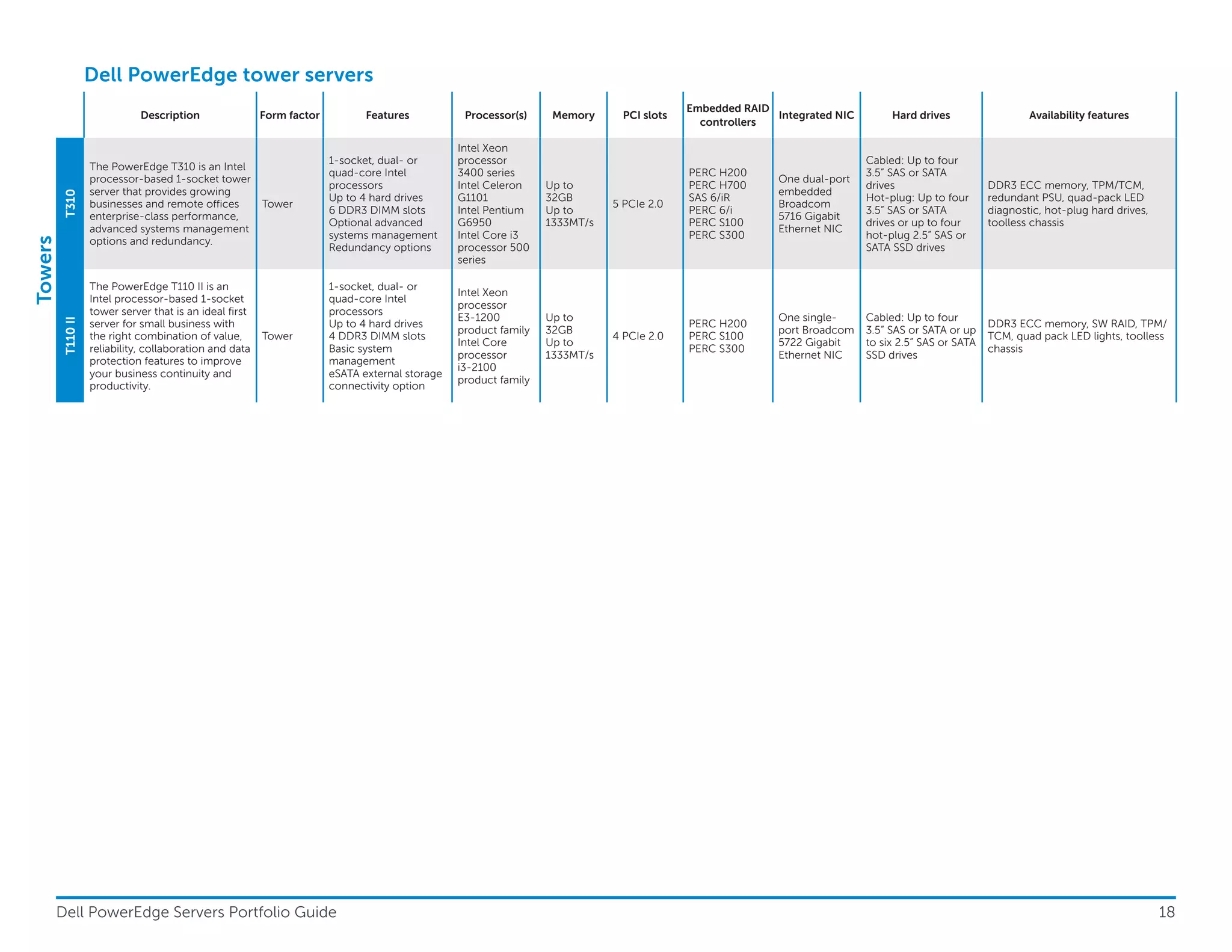 Brochure Poweredge Server Portfolio 12 05 | PDF