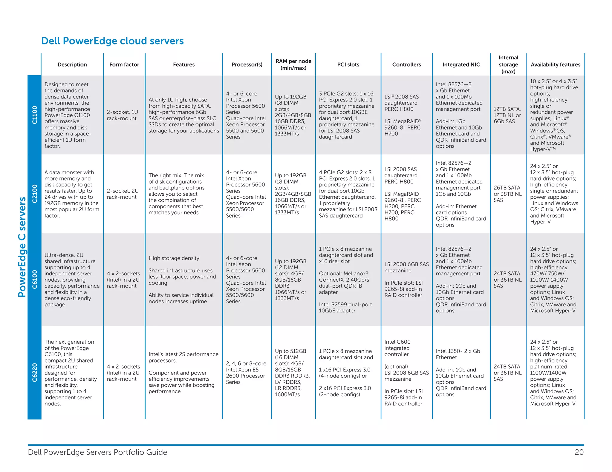 Brochure Poweredge Server Portfolio 12 05 | PDF