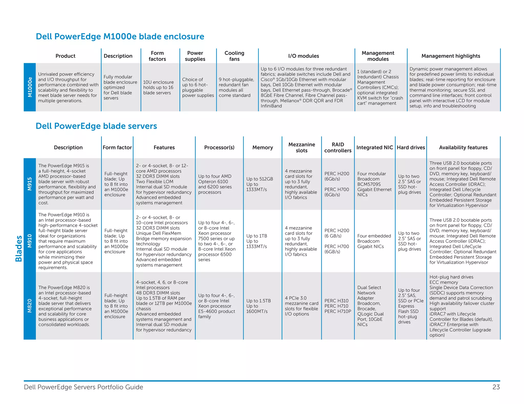 Brochure Poweredge Server Portfolio 12 05 | PDF