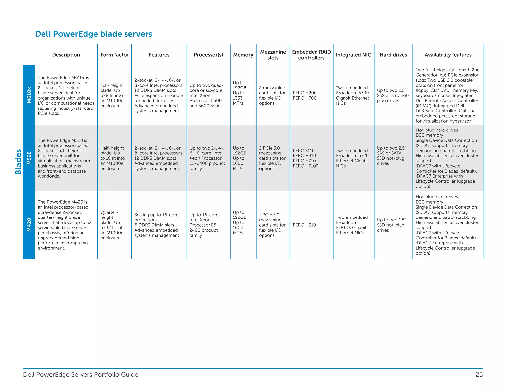 Brochure Poweredge Server Portfolio 12 05 | PDF