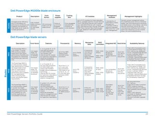 Brochure Poweredge Server Portfolio 12 05 | PDF