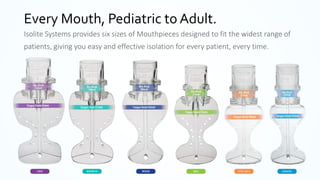 Control the Oral Environment. Control Dentistry. | PDF