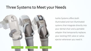 Control the Oral Environment. Control Dentistry. | PDF