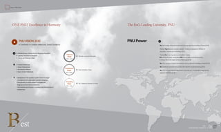 Brochure Pusan National University | PDF