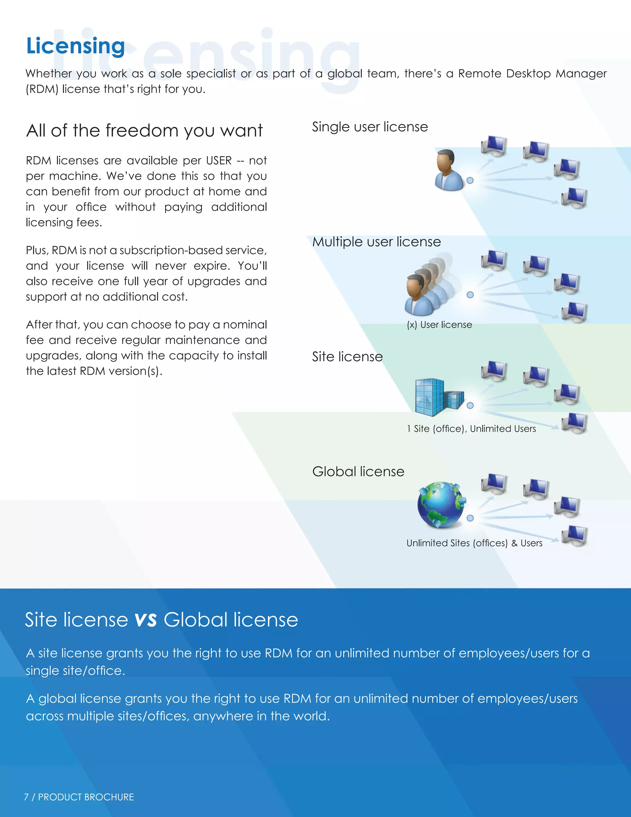 Remote Desktop Manager brochure | PDF