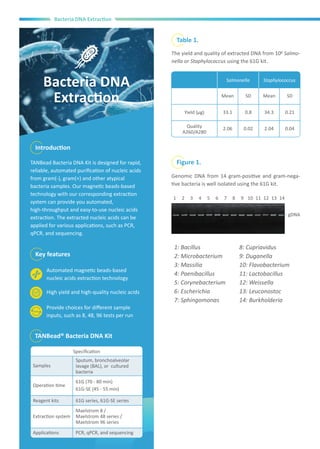 Brochure_ Reagent Kits Ver.6.pdf