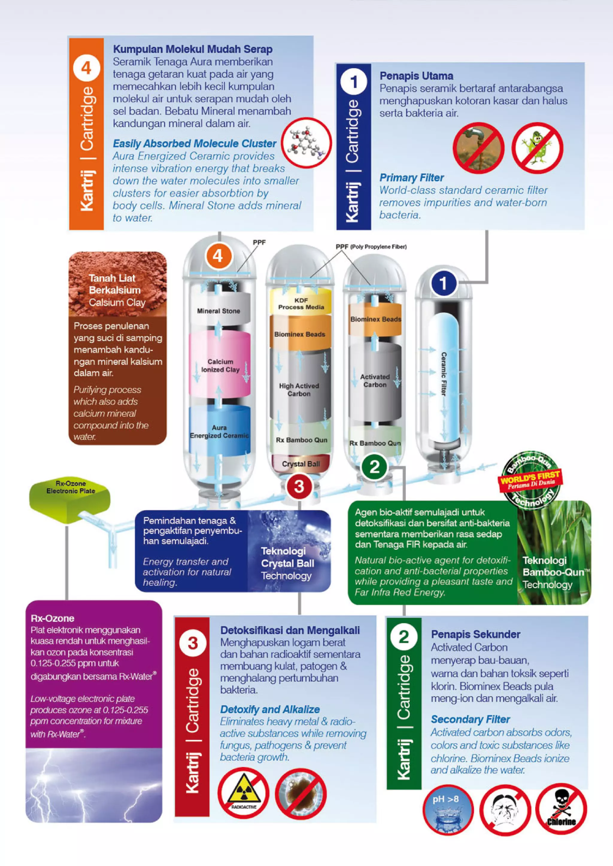 The All new Rx-water | PDF